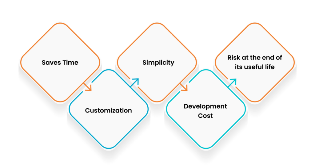 Why Use System on Modules (SoM) in Embedded Systems