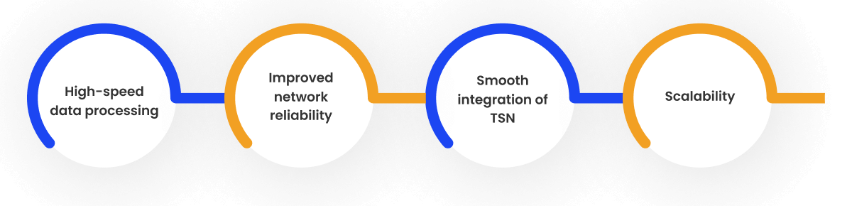 TERA for TSN in Automotive Gateway Module Solutions