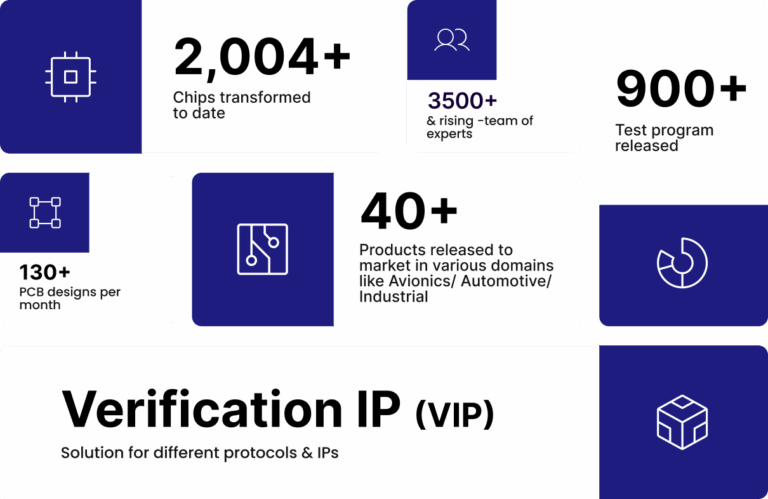 Leading Embedded Solutions Provider | Tessolve