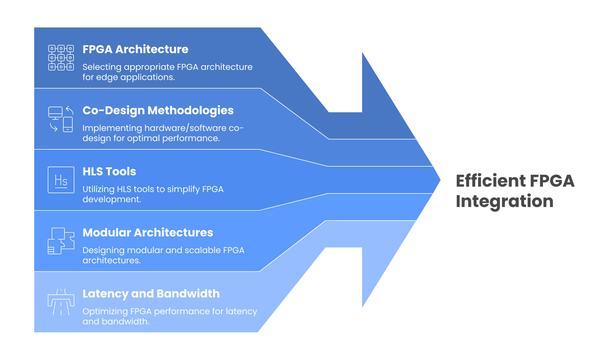 Boost Edge Analytics with FPGA Co-Processors