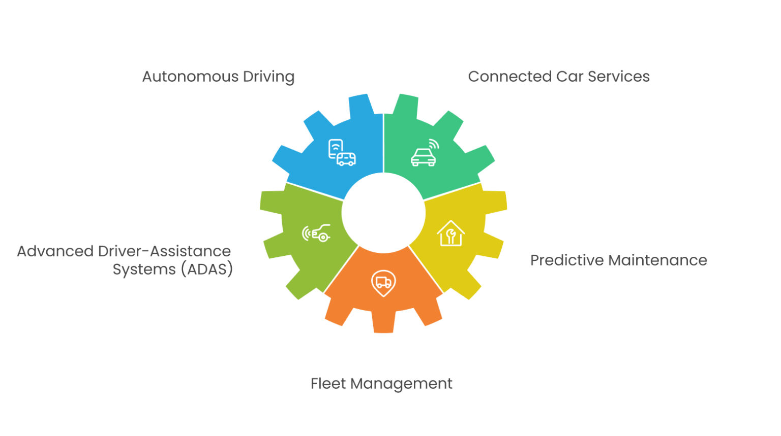 TERA: Compact Automotive Gateway for Smarter Edge Computing