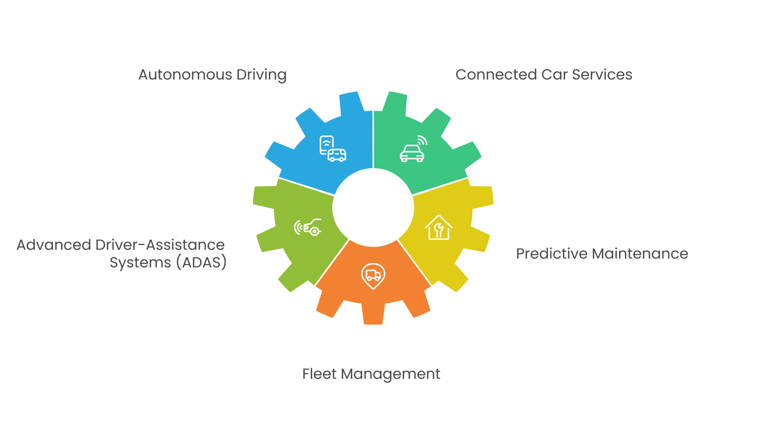 TERA: Compact Automotive Gateway for Smarter Edge Computing