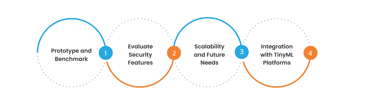 Choosing the Right Real-Time Operating System (RTOS)