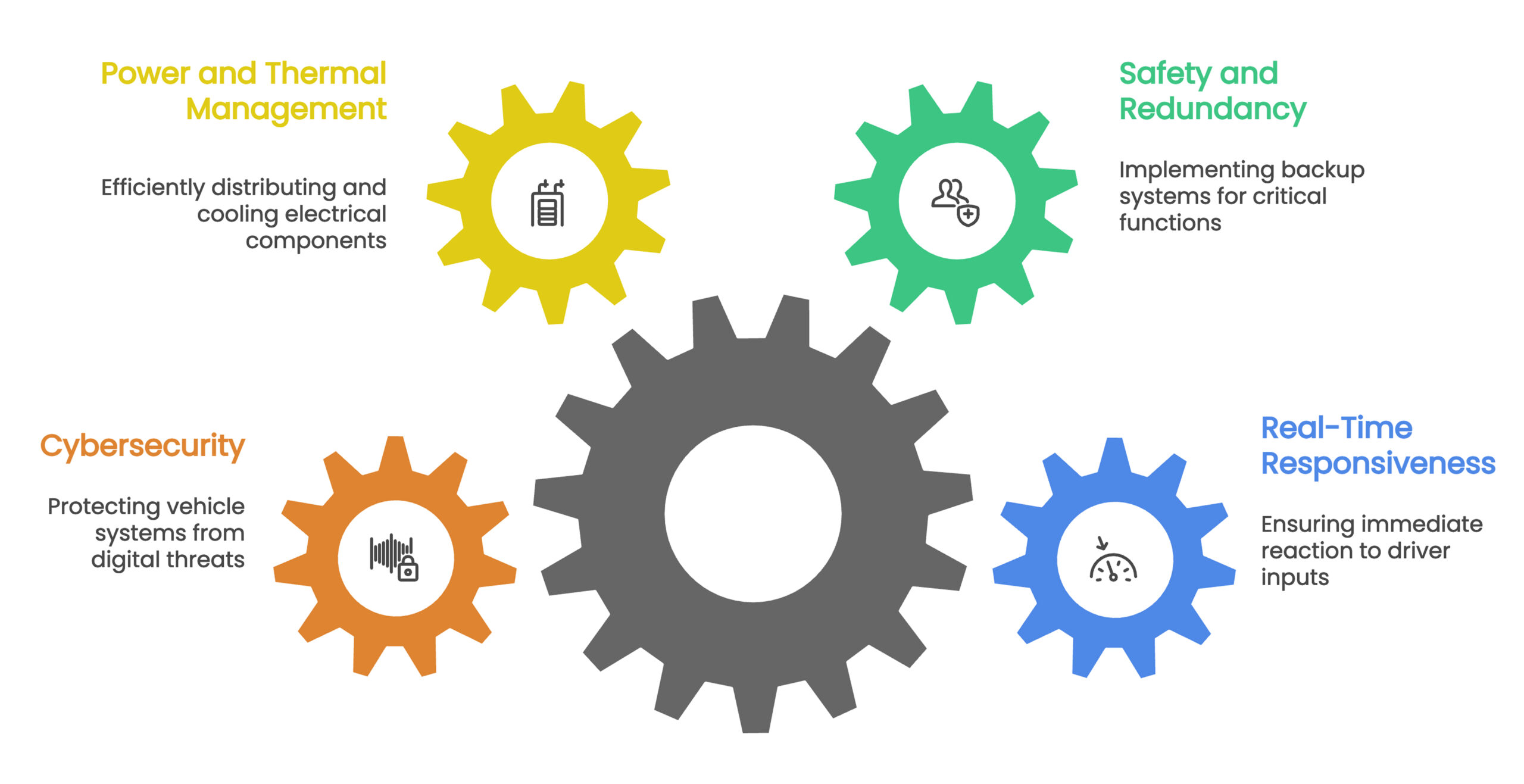 Vehicle Electrical Architecture for Autonomous Driving