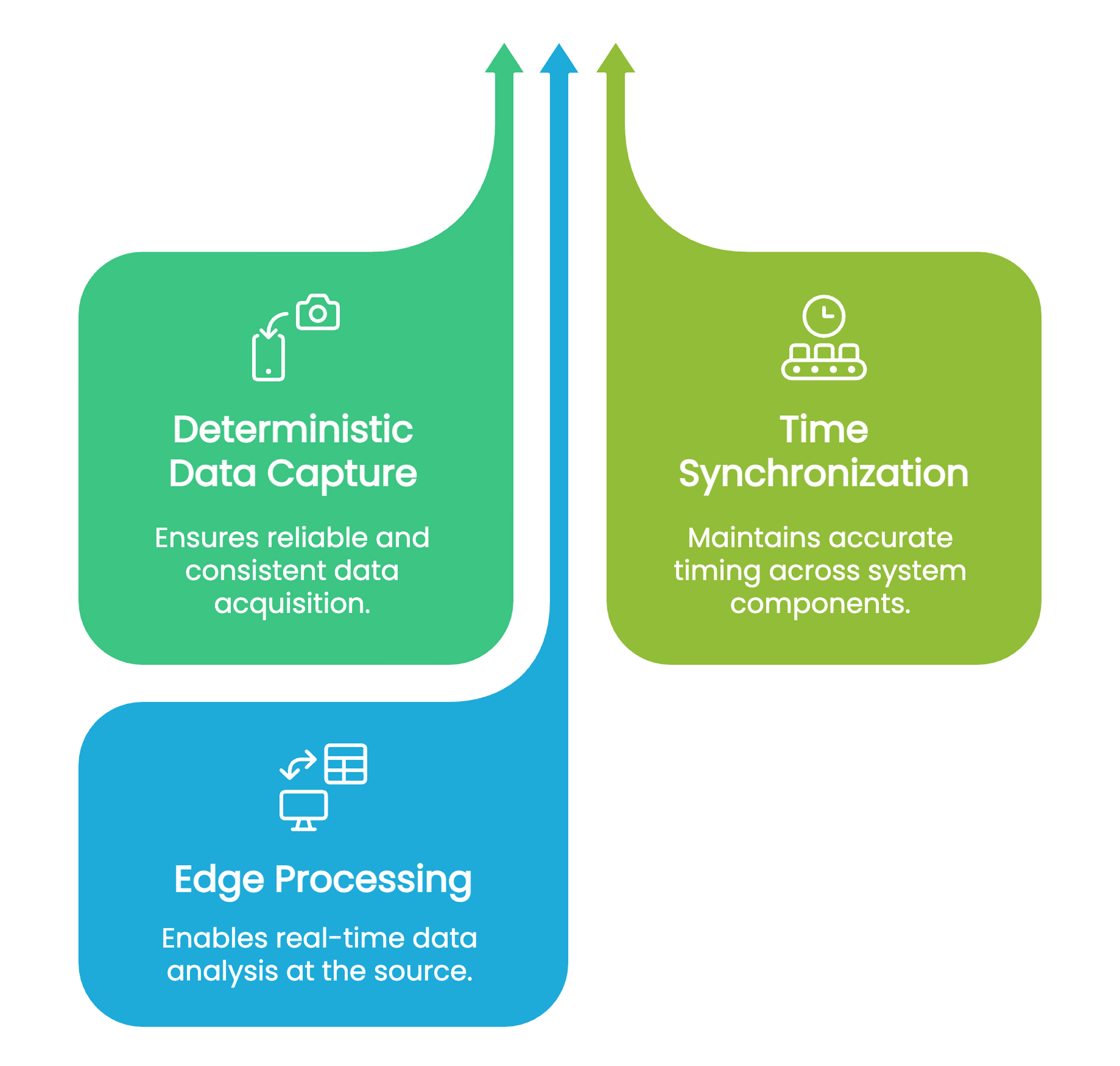 AI in Vehicle Technology: Embedded Systems Power Smart Cars